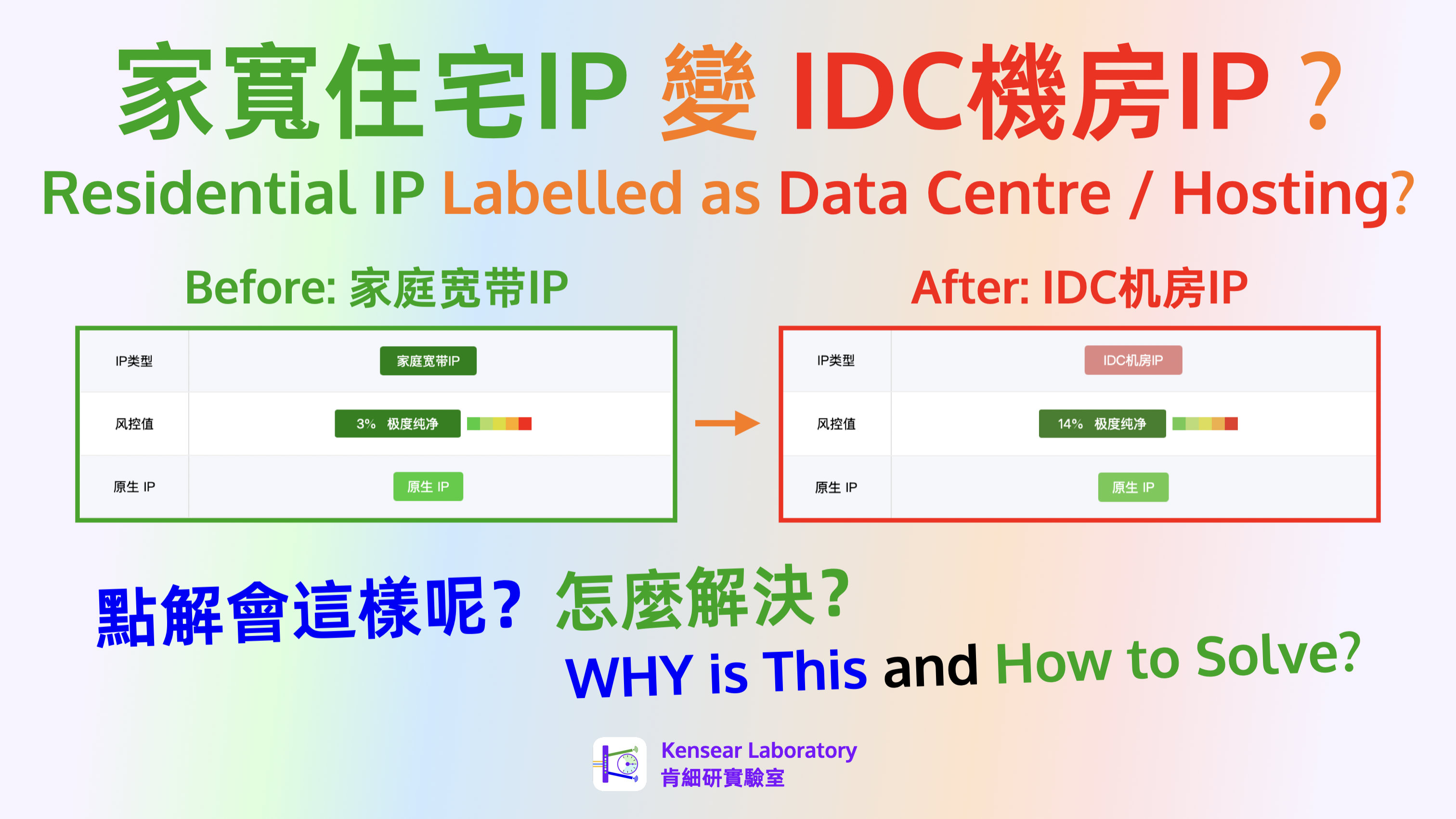 Residential IP Labelled as IDC/Hosting? Why is this and How to Solve?